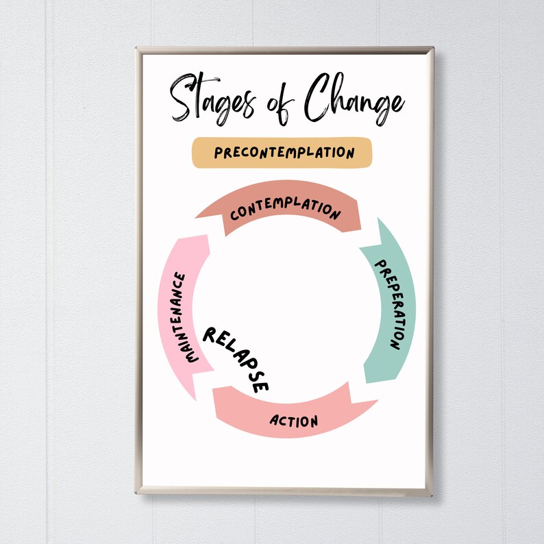 Stages of Change Model Poster, Therapy Office Decor - Etsy