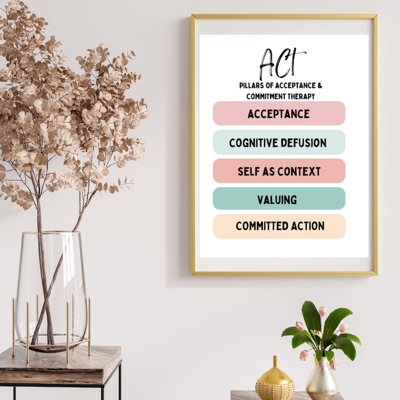 ACT Hexaflex Poster, Therapist Office Decor, School Counselor, SEL - Etsy