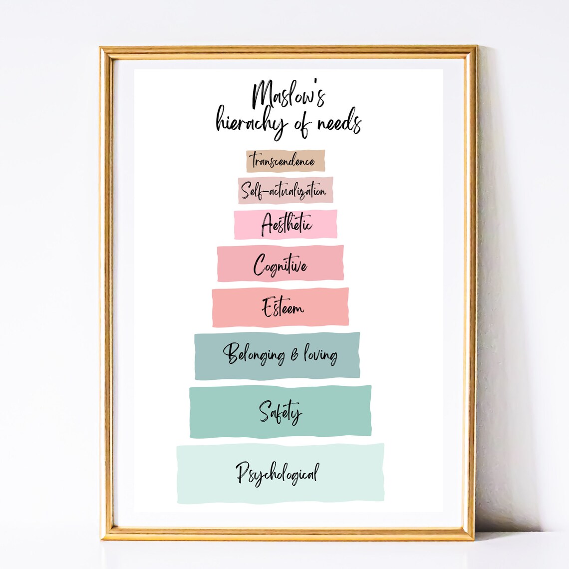 Maslow's Hierarchy of Needs Print, Therapy Office Decor - Etsy