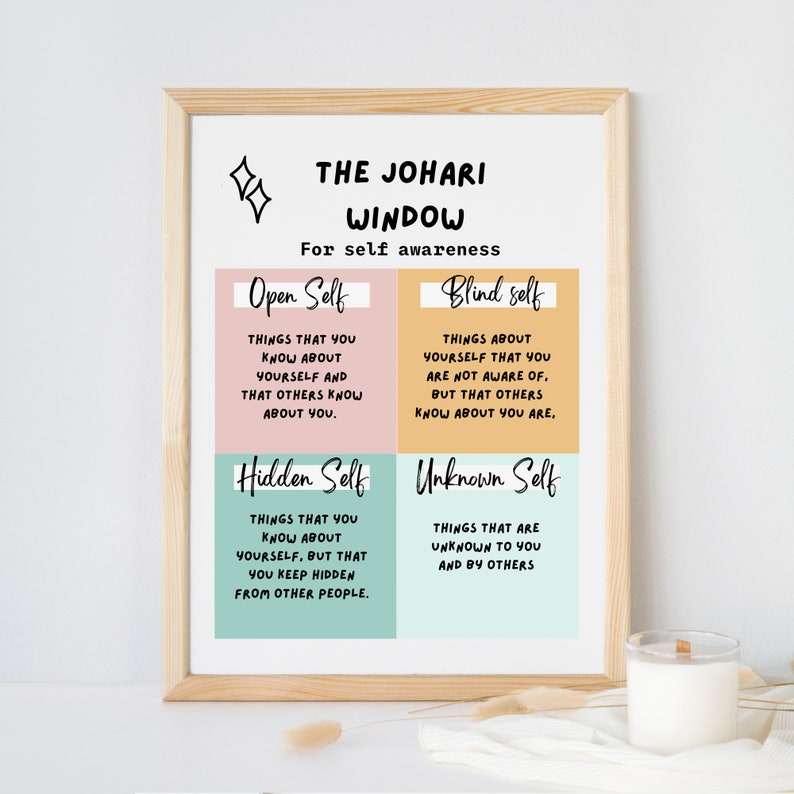 Johari Window Poster Print, Therapy Office Decor, Psychology Wall Art ...