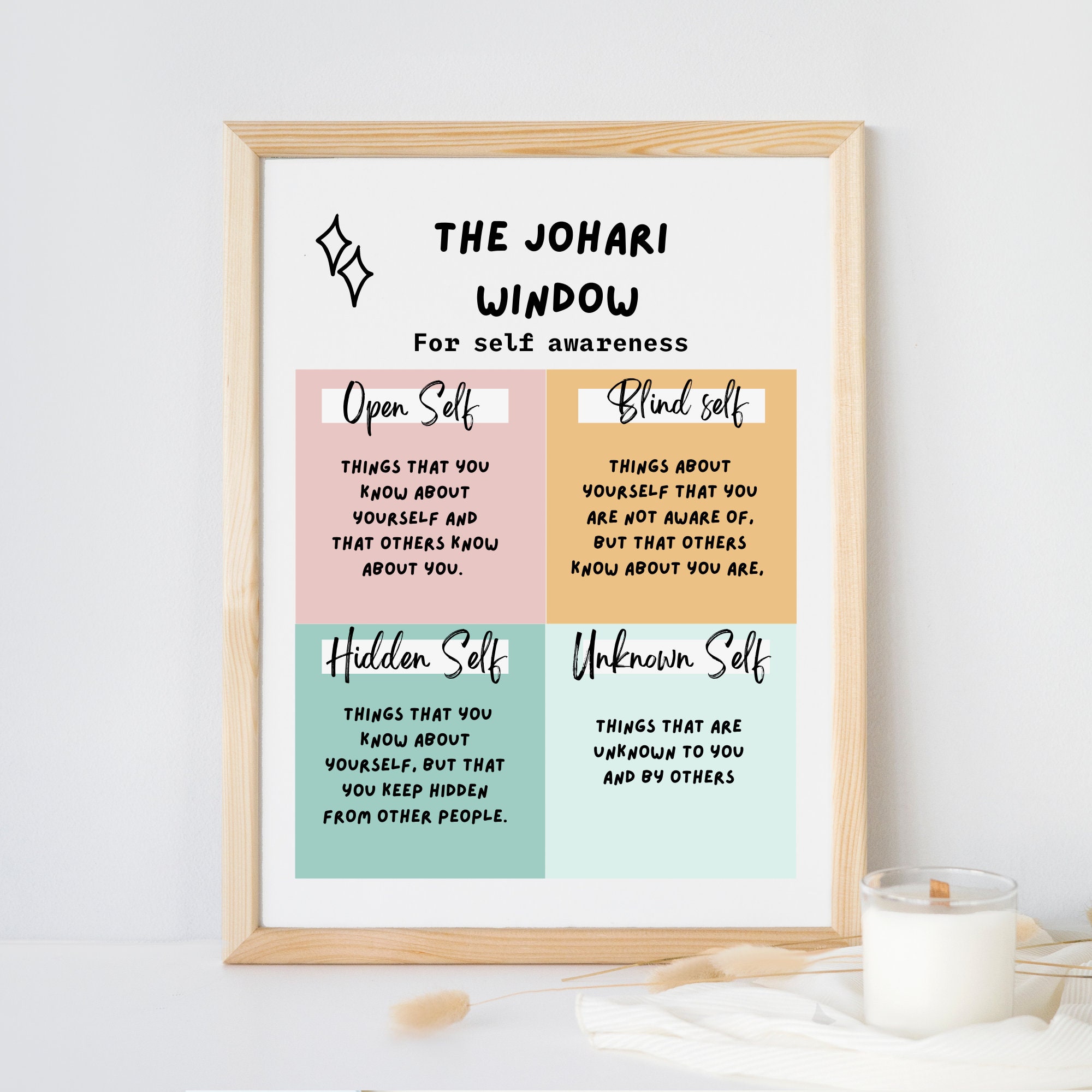 Johari Window Poster Print, Therapy Office Decor, Psychology Wall Art ...