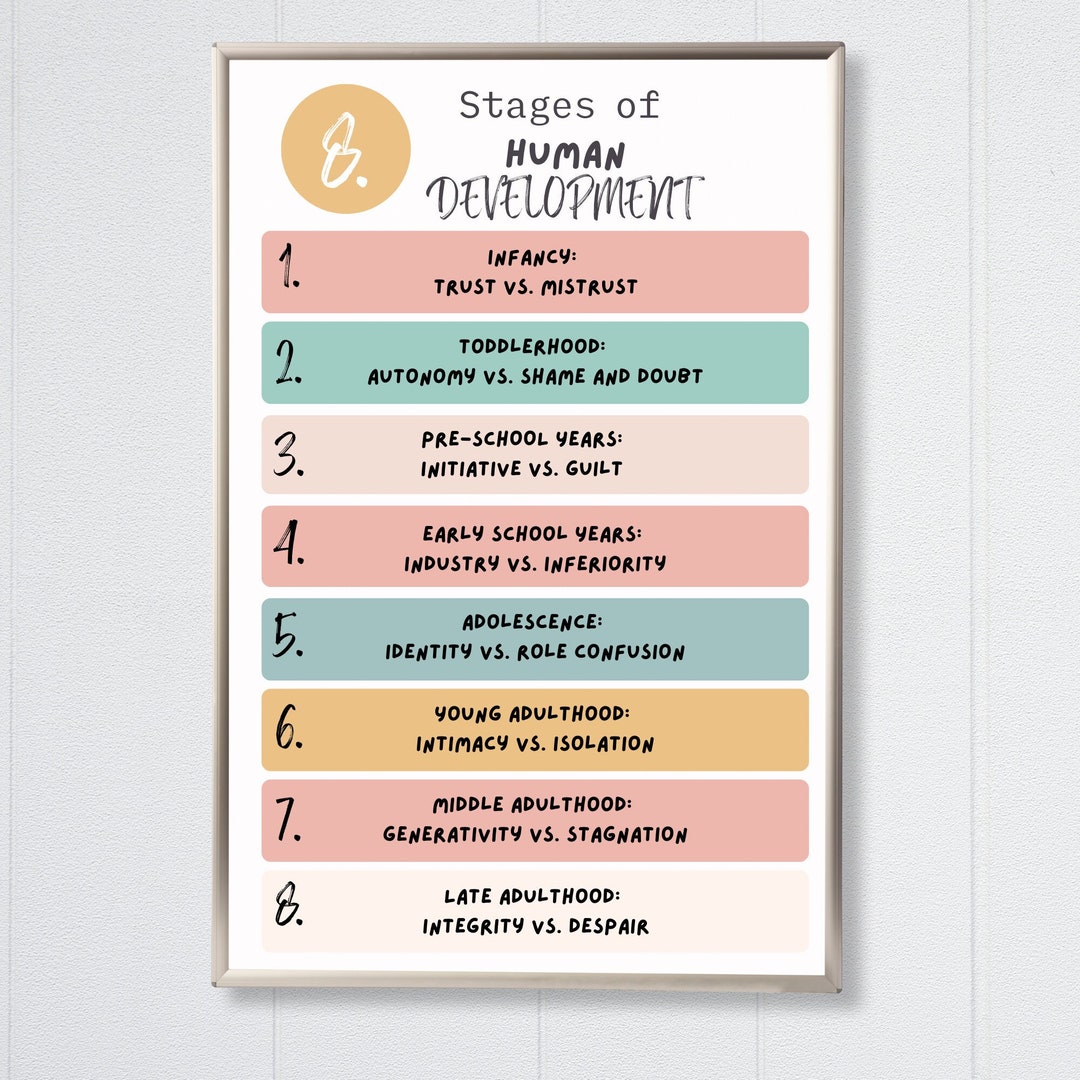 Psychosocial Development by Erik Erikson Psychology Poster | Digital ...