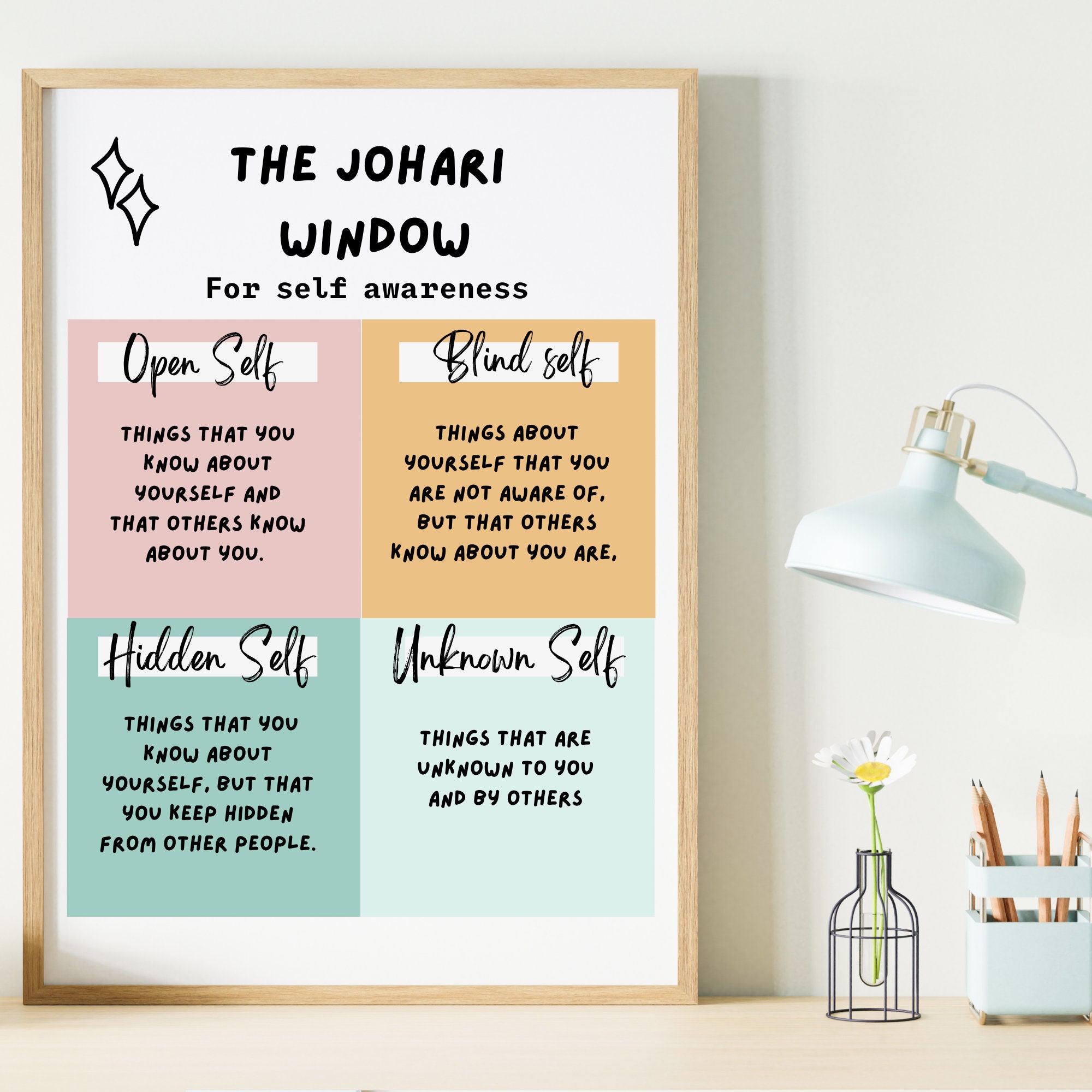 Johari Window Poster Print, Therapy Office Decor, Psychology Wall Art ...