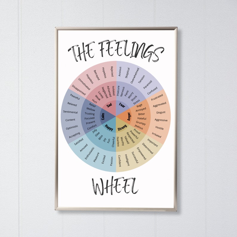 Emotions Feeling Wheel Therapy Digital Poster, Mental Health Posters ...