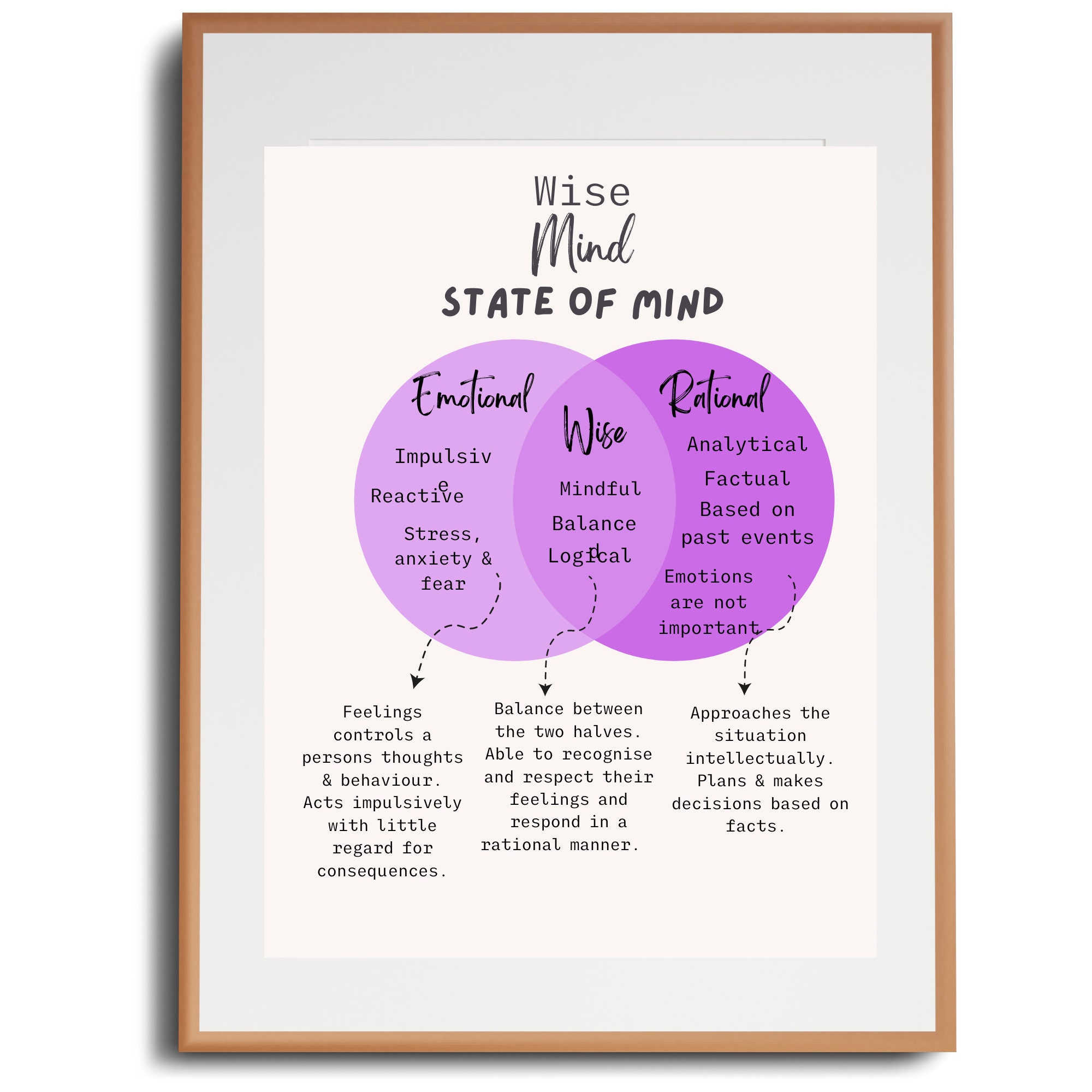 Wise Mind Posters Acceptance Print, DBT Poster, Therapy Office Decor ...