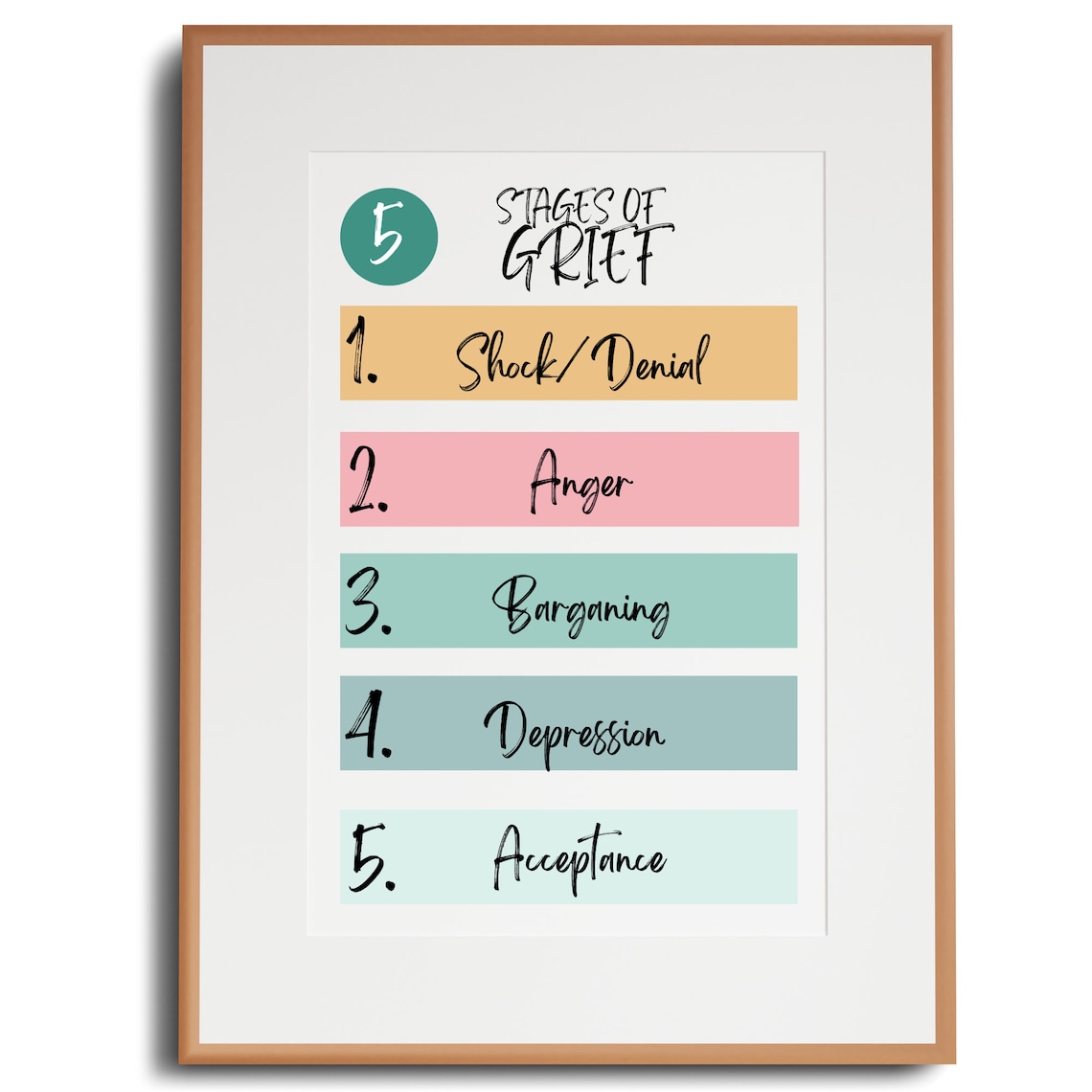 Stages of Grief Poster, Bereavement Therapy, Therapy Office Decor ...