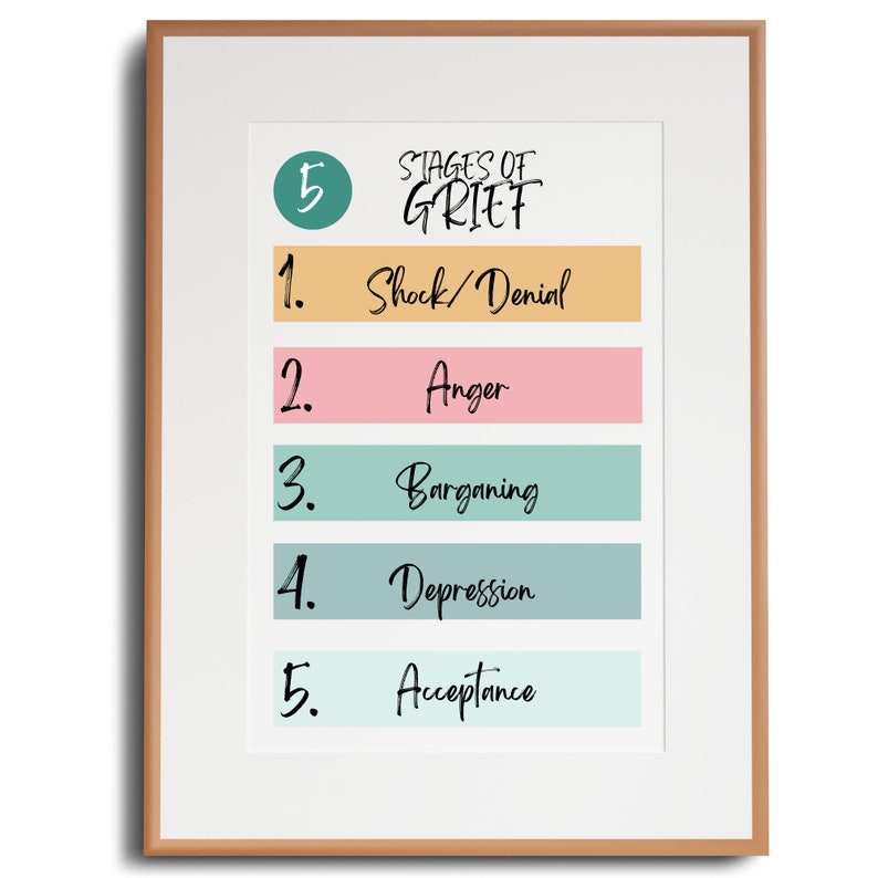 Stages of Grief Poster, Bereavement Therapy, Therapy Office Decor ...