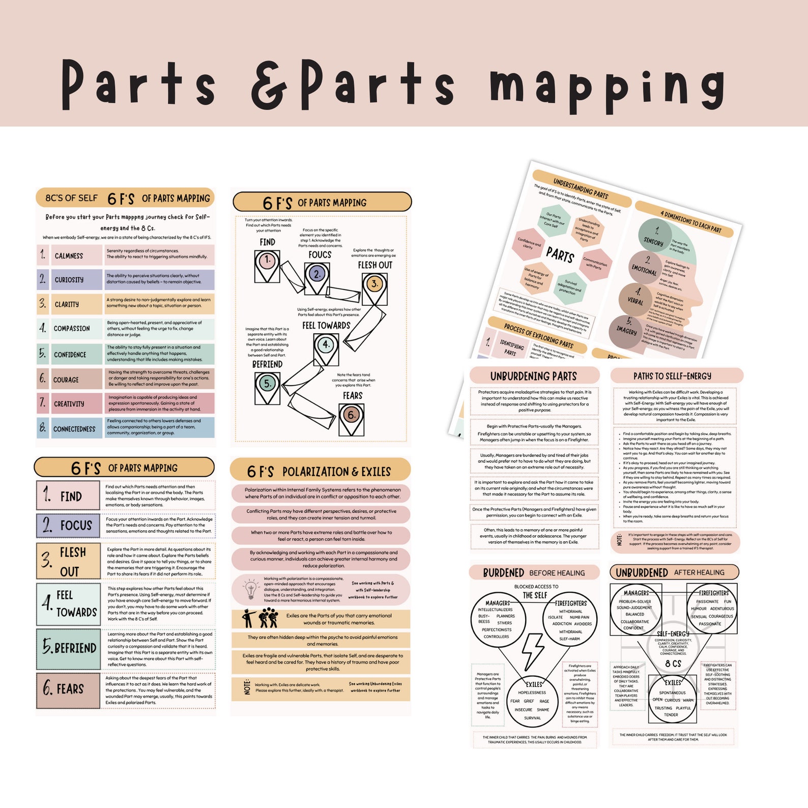 Internal Family Systems, IFS Cheat Sheet Flashcards, IFS Cheat Sheet, Ifs Parts,parts Mapping ...