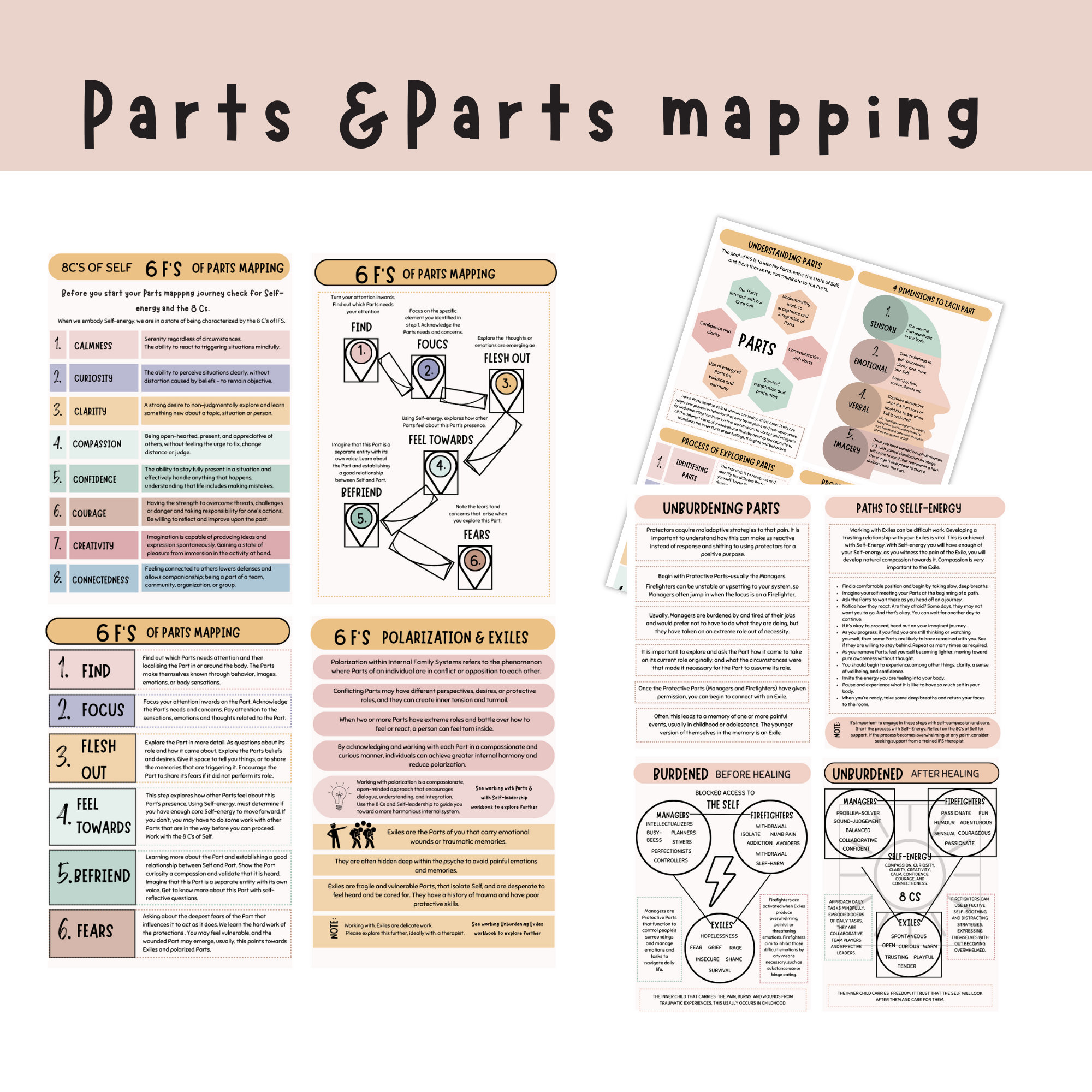 Internal Family Systems, IFS Cheat Sheet Flashcards, IFS Cheat Sheet ...