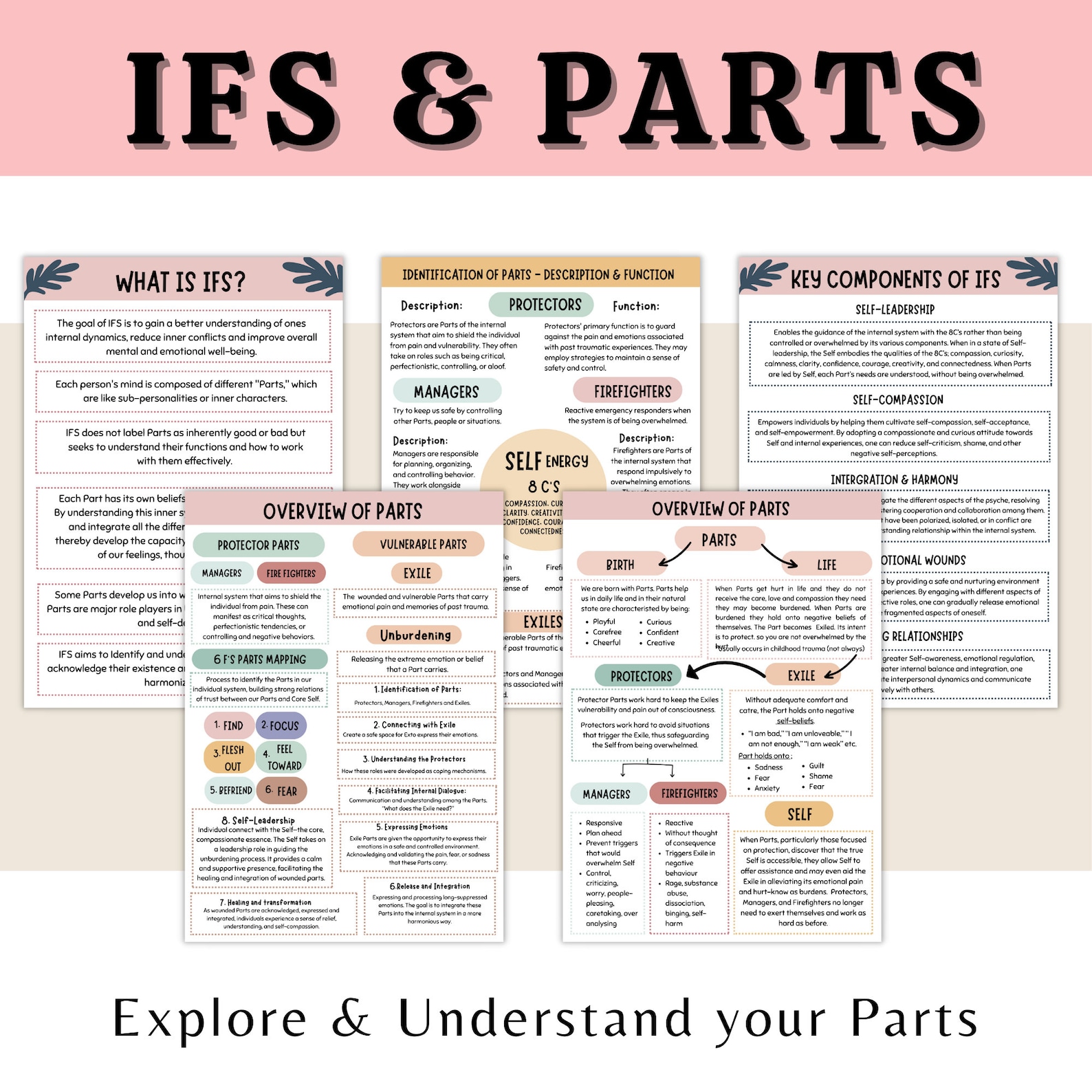 Internal Family Systems Worksheets, IFS Protector Parts, Parts Mapping ...