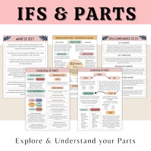 Internal Family Systems Worksheets, IFS Protector Parts, Parts Mapping ...