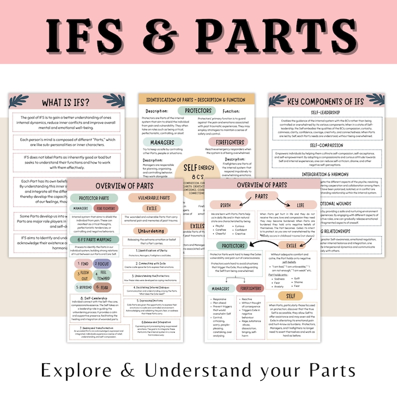 Internal Family Systems Worksheets, IFS Protector Parts, Parts Mapping ...
