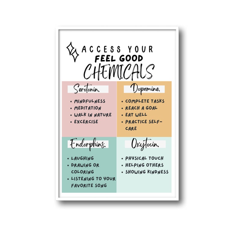 Happy Chemicals Posters, Happiness Chemicals, School Counselor Office ...
