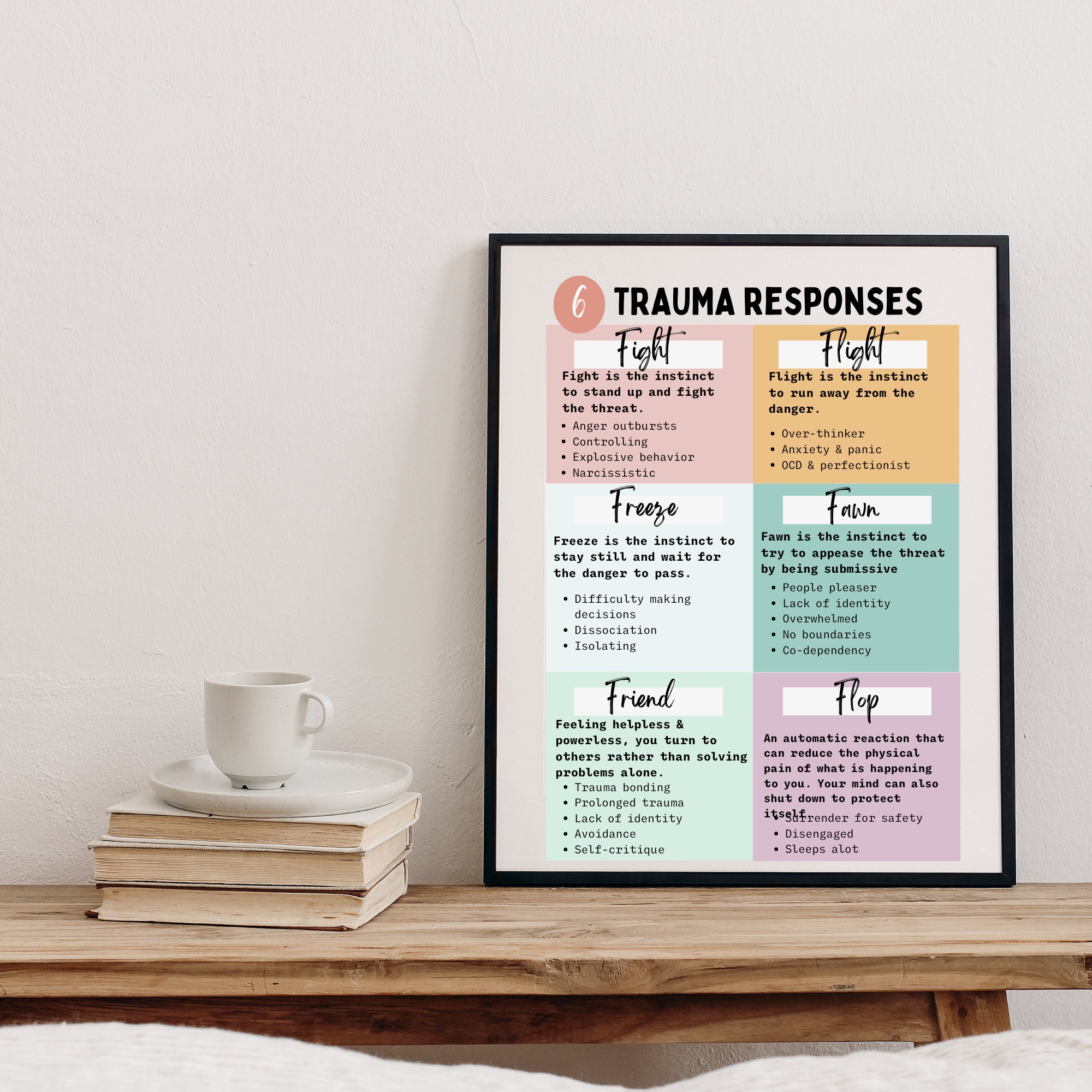 Trauma Response Poster, Trauma Heal, Therapy Office Decor, Trauma ...