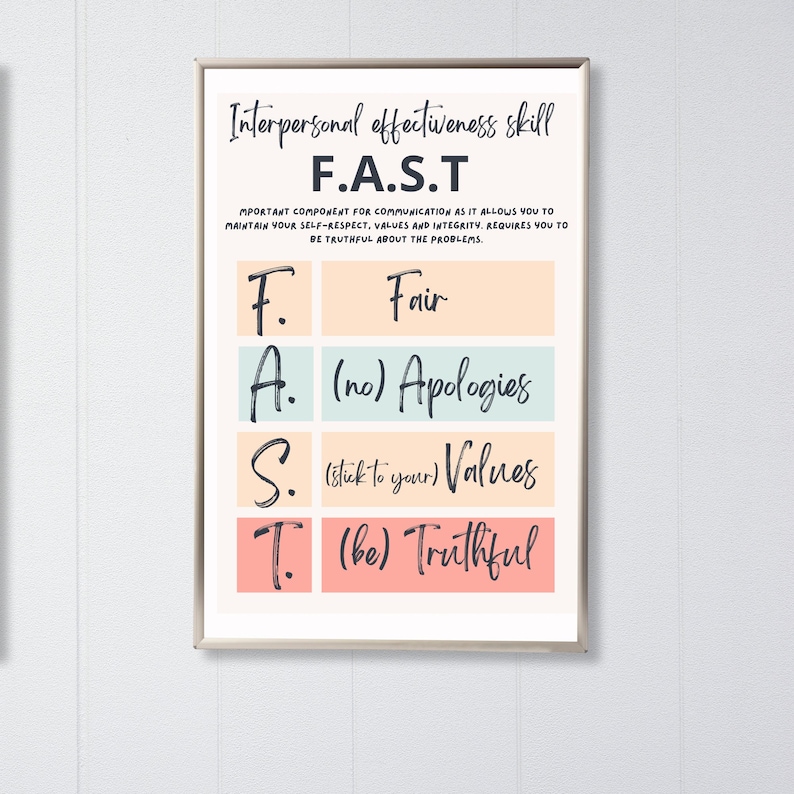 DBT Posters, Interpersonal Effectiveness Poster Bundle, DEARMAN Poster ...