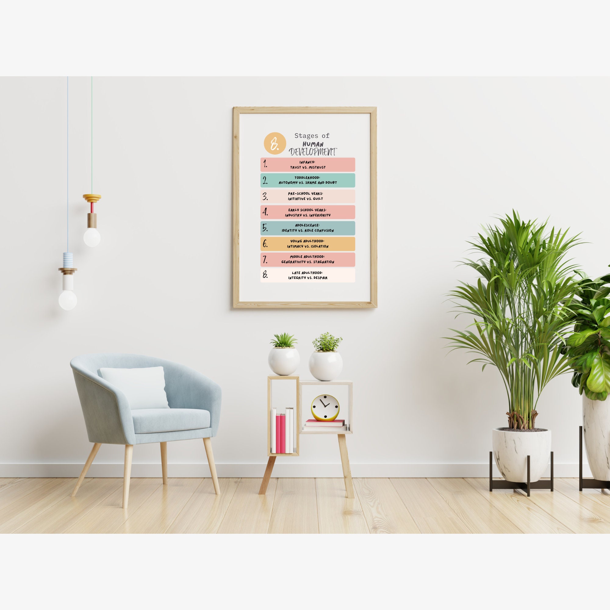Erik Erikson Psychosocial Development Stages Poster | Therapy ...