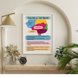Truam and the Brain Poster, Trauma Response Poster, PTSD, Therapy ...