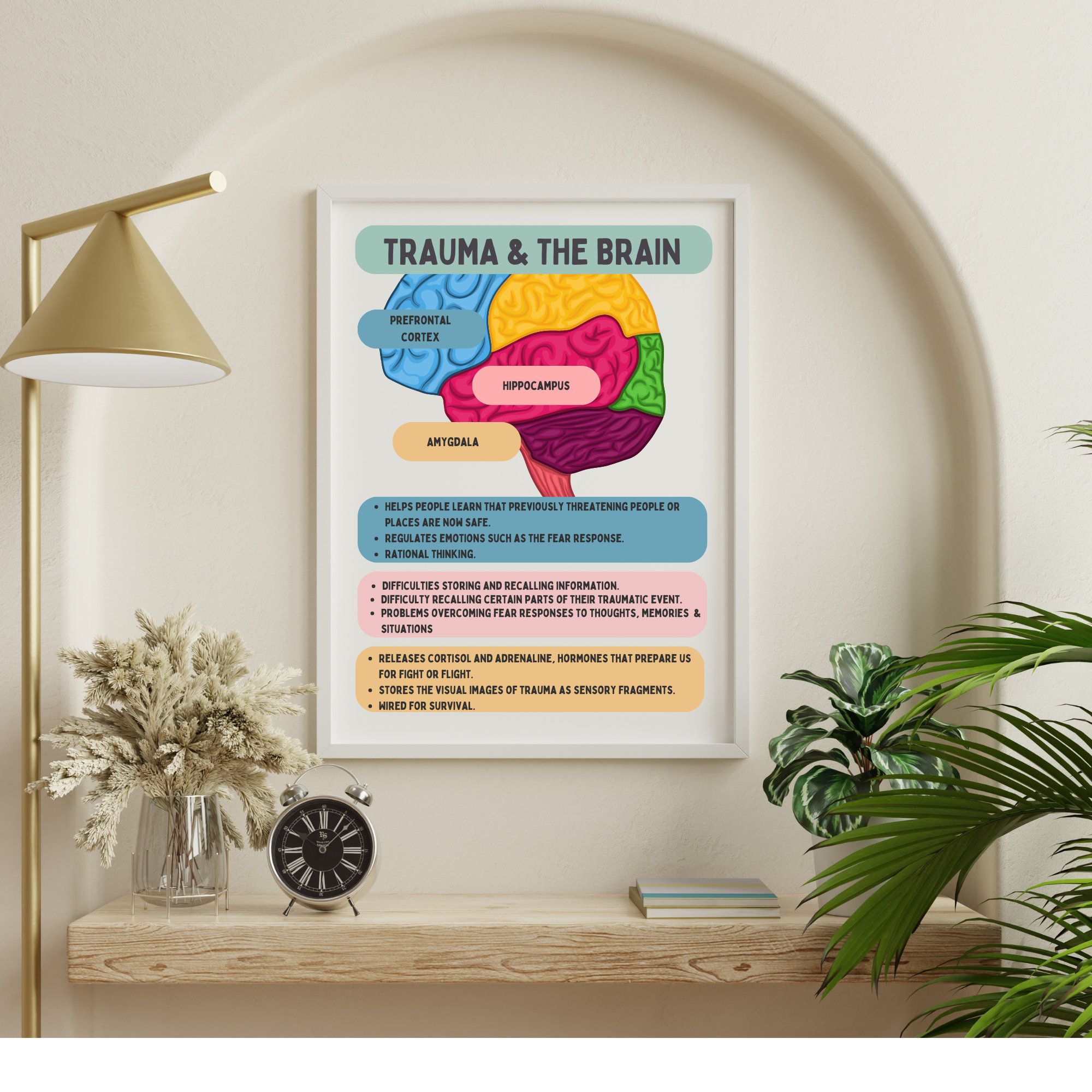 Truam and the Brain Poster, Trauma Response Poster, PTSD, Therapy ...