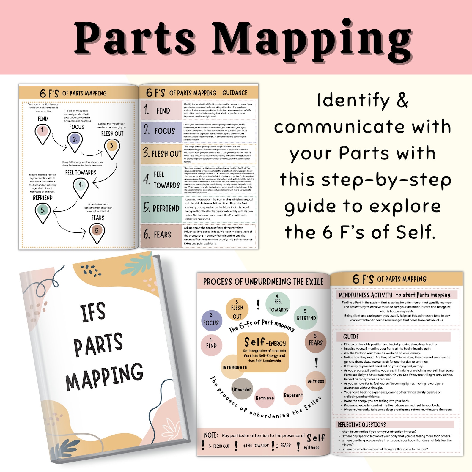 IFS Parts Mapping Exercise, Internal Family System, IFS Worksheets, IFS ...
