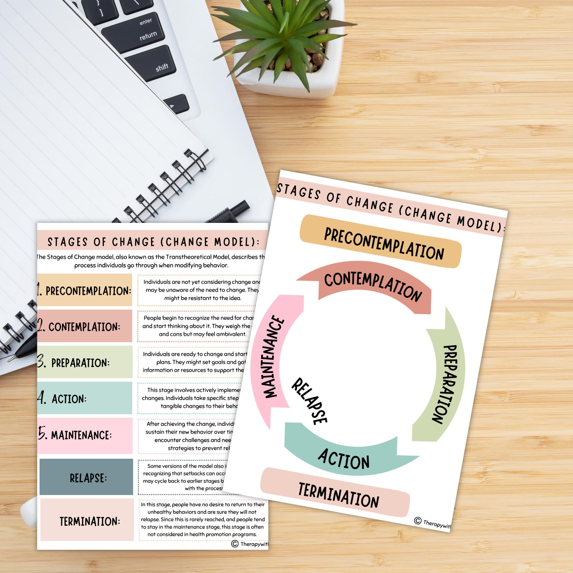 Stages of Change, Motivational Interviewing, Behavioral Change, CBT ...