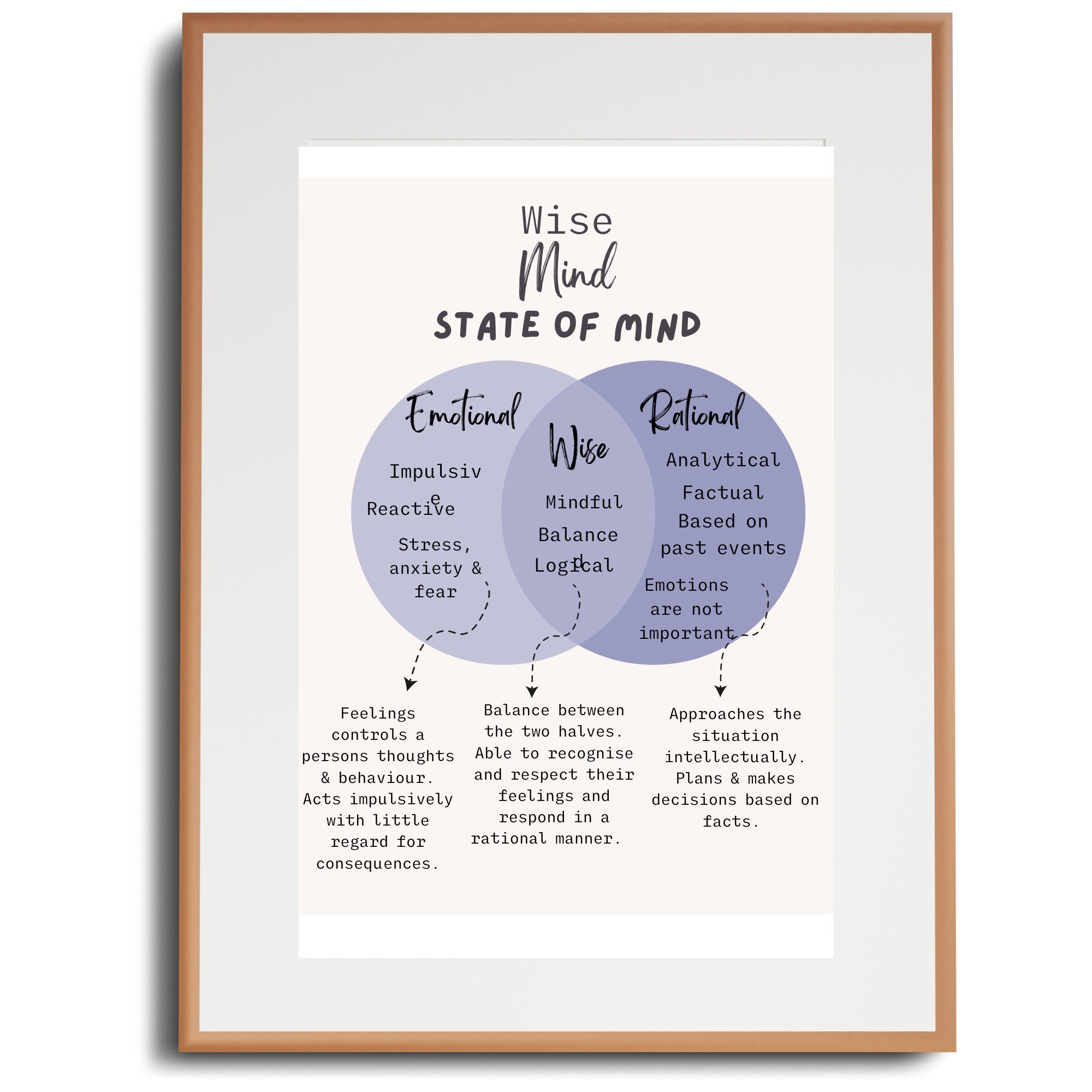 Wise Mind Posters Acceptance Print, DBT Poster, Therapy Office Decor ...