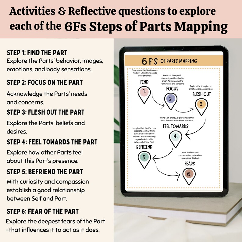 IFS Parts Mapping Exercise, Internal Family System, IFS Worksheets, IFS ...