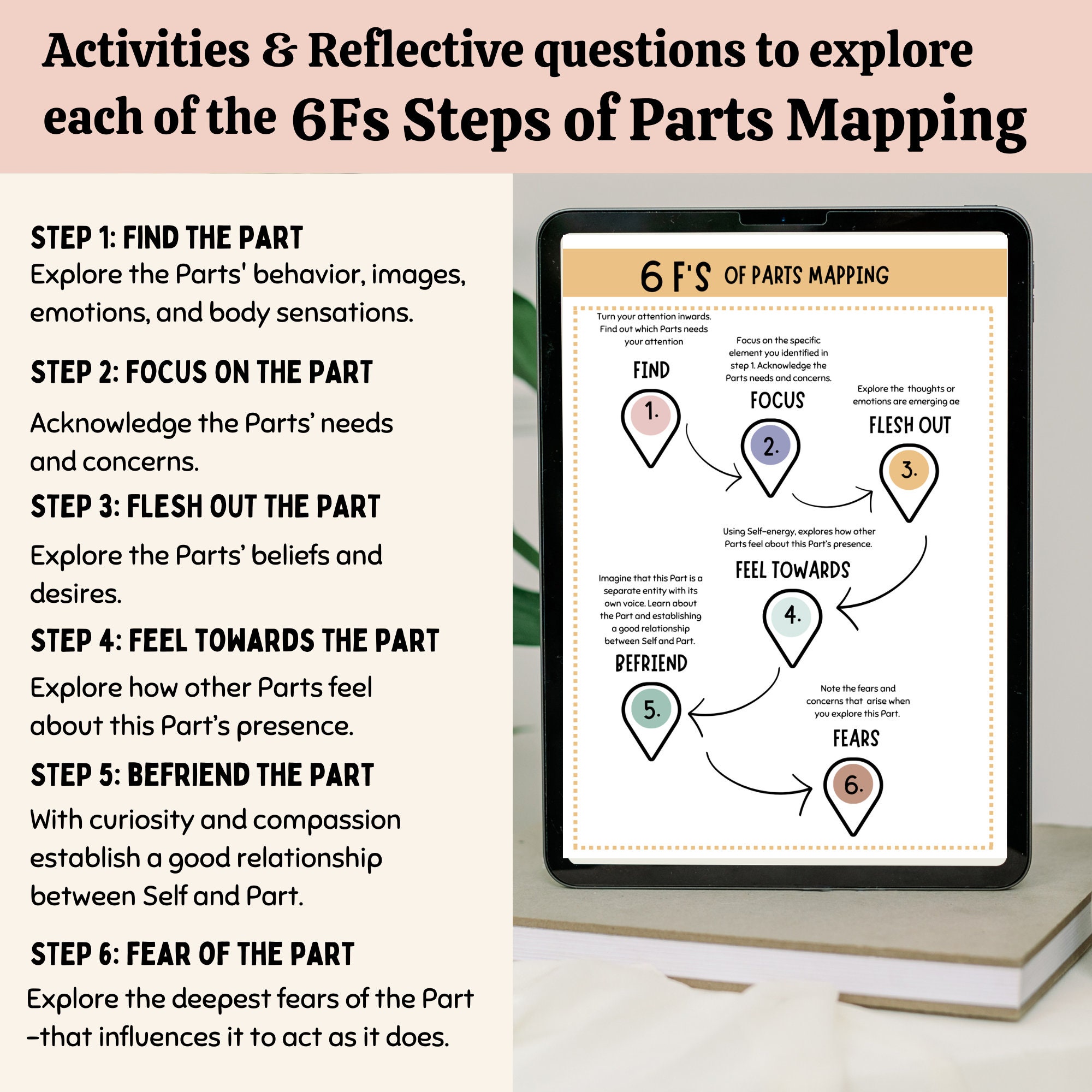 Parts Mapping, IFS Parts Mapping Exercise, Internal Family Systems ...