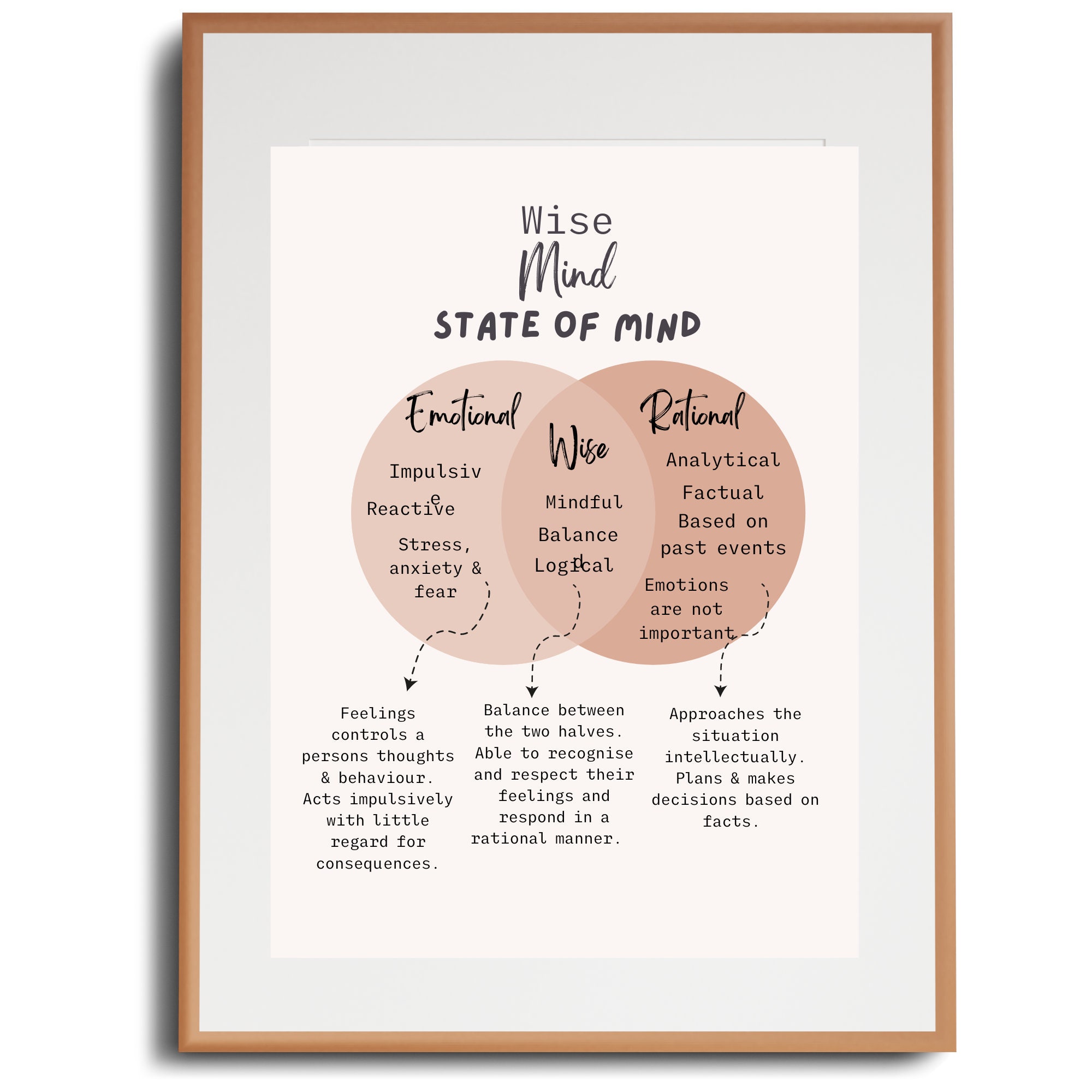 Wise Mind Posters Acceptance Print, DBT Poster, Therapy Office Decor ...