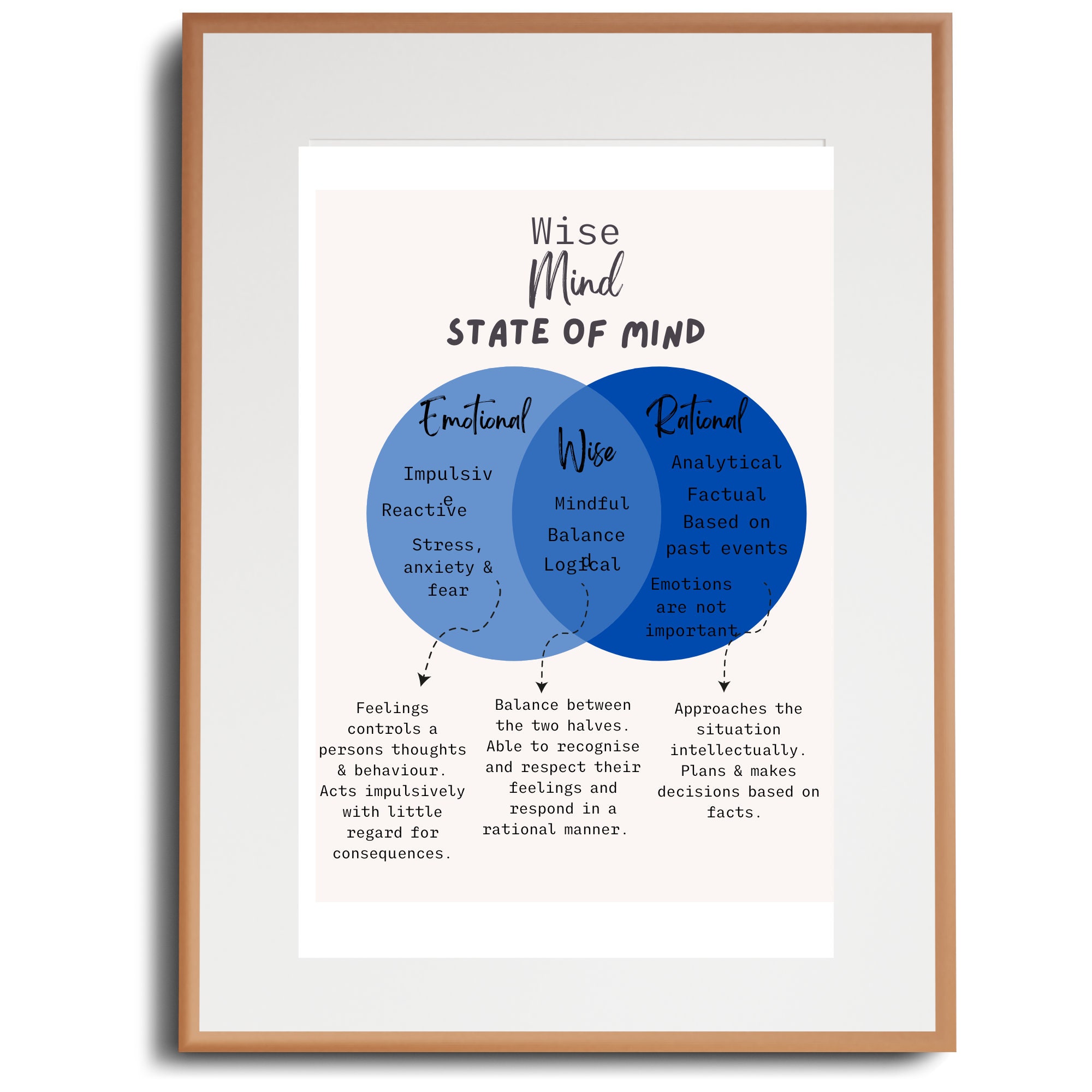 Wise Mind Posters Acceptance Print, DBT Poster, Therapy Office Decor ...