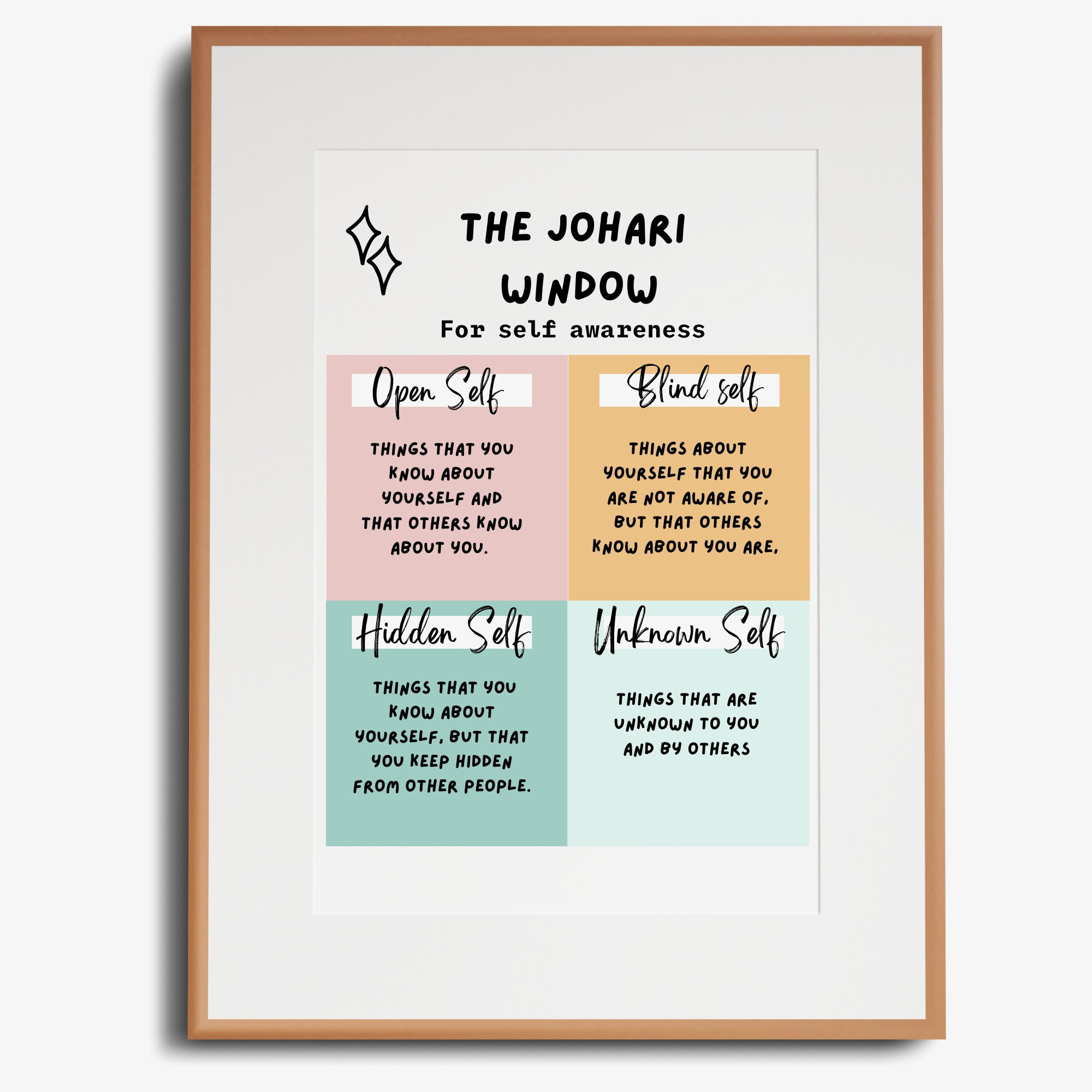 Johari Window Poster Print, Therapy Office Decor, Psychology Wall Art ...