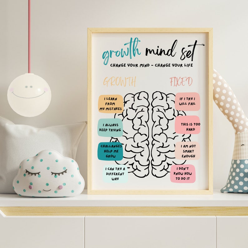 Growth Mindset Poster, Therapy Office Decor, Therapy Poster, Therapy ...