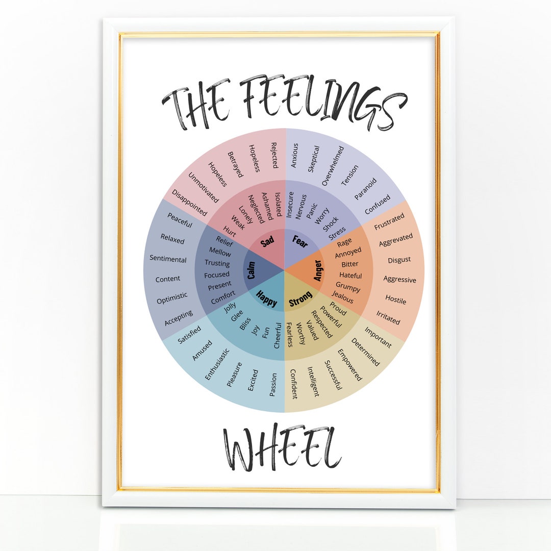 Emotions Feeling Wheel Therapy Digital Poster, Mental Health Posters ...