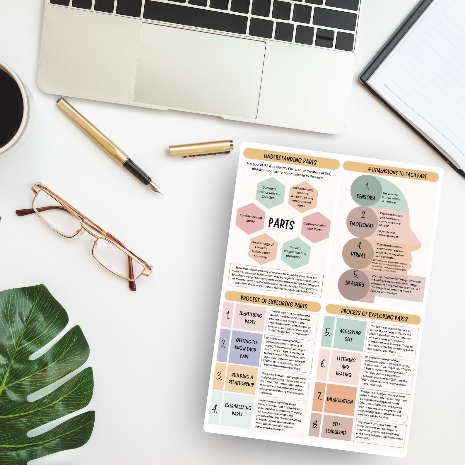 Internal Family Systems, IFS Cheat Sheet Flashcards, IFS Cheat Sheet ...