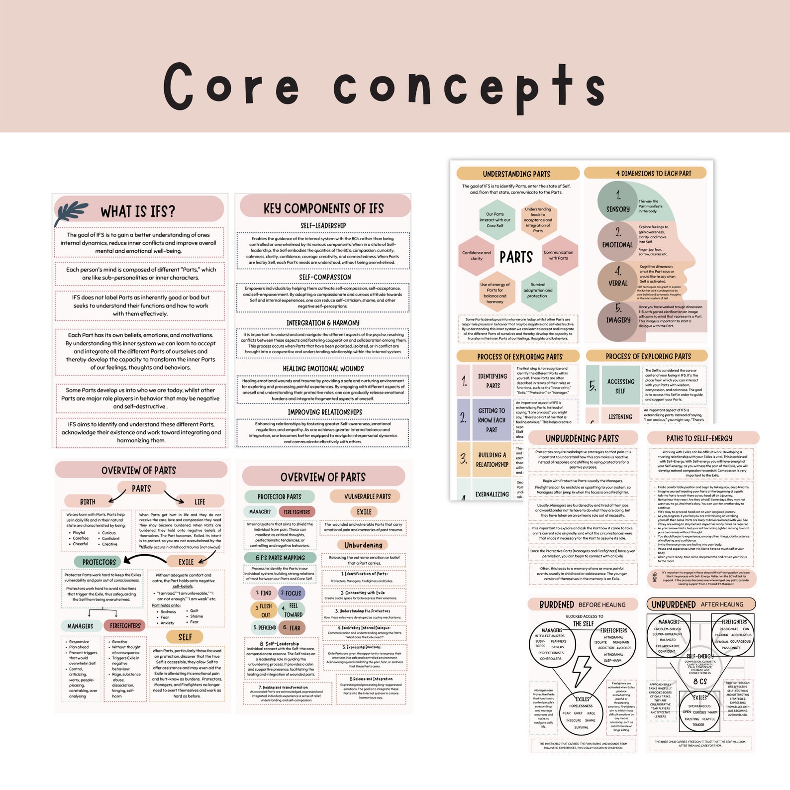 Internal Family Systems, IFS Cheat Sheet Flashcards, IFS Cheat Sheet ...