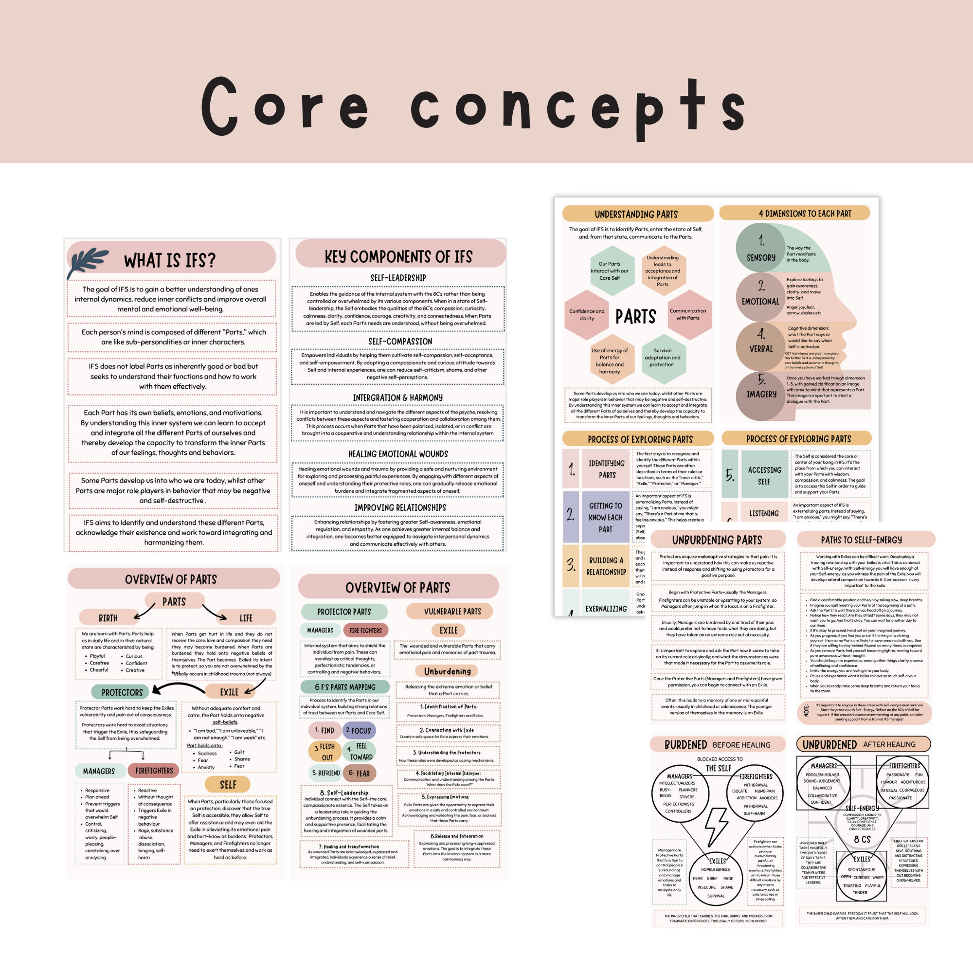Internal Family Systems, IFS Cheat Sheet Flashcards, IFS Cheat Sheet ...