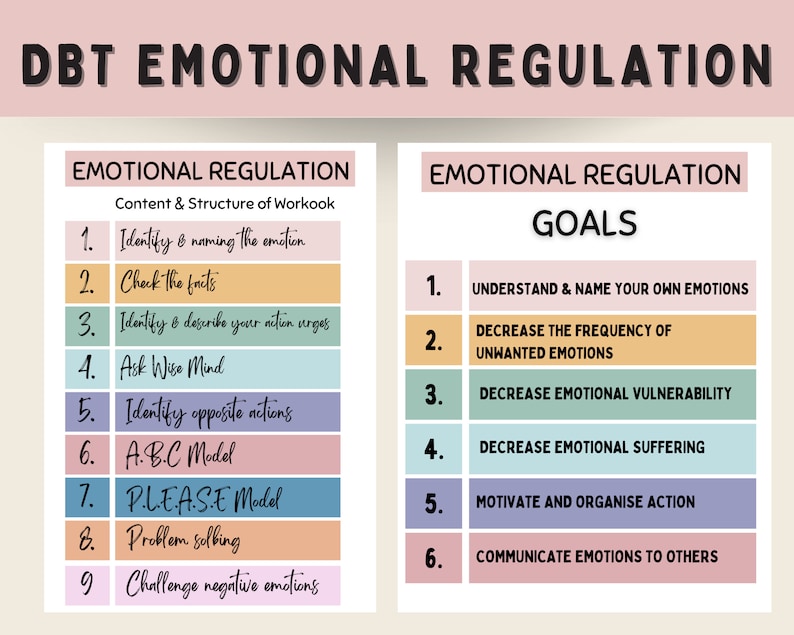 DBT Emotional Regulation Worksheets, DBT Worksheets, DBT Workbook, Dbt Skills, Opposite Action ...