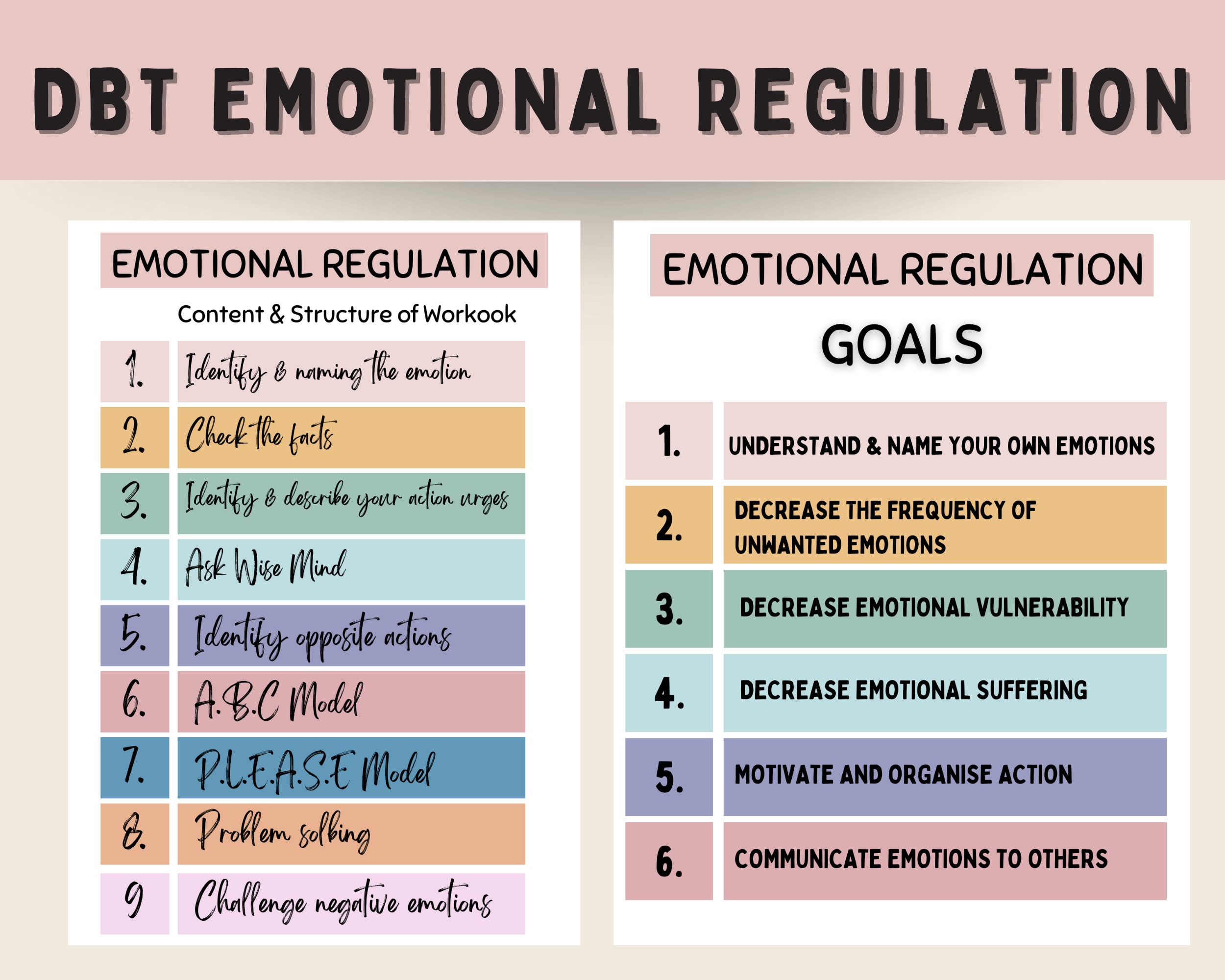 DBT Emotional Regulation Worksheets, DBT Worksheets, DBT Workbook, Dbt ...