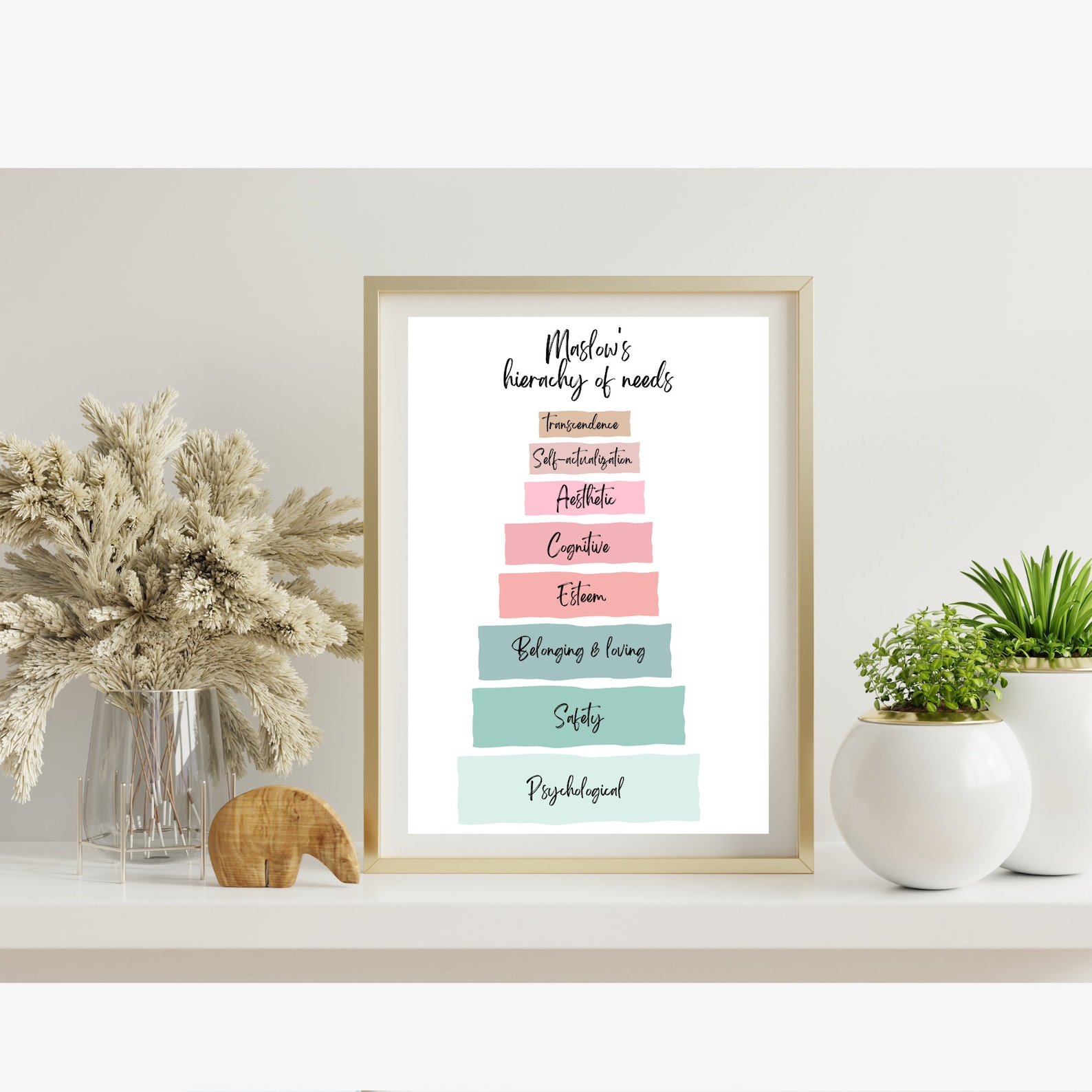 Maslow's Hierarchy of Needs Print, Maslow Needs Printable, Therapy ...