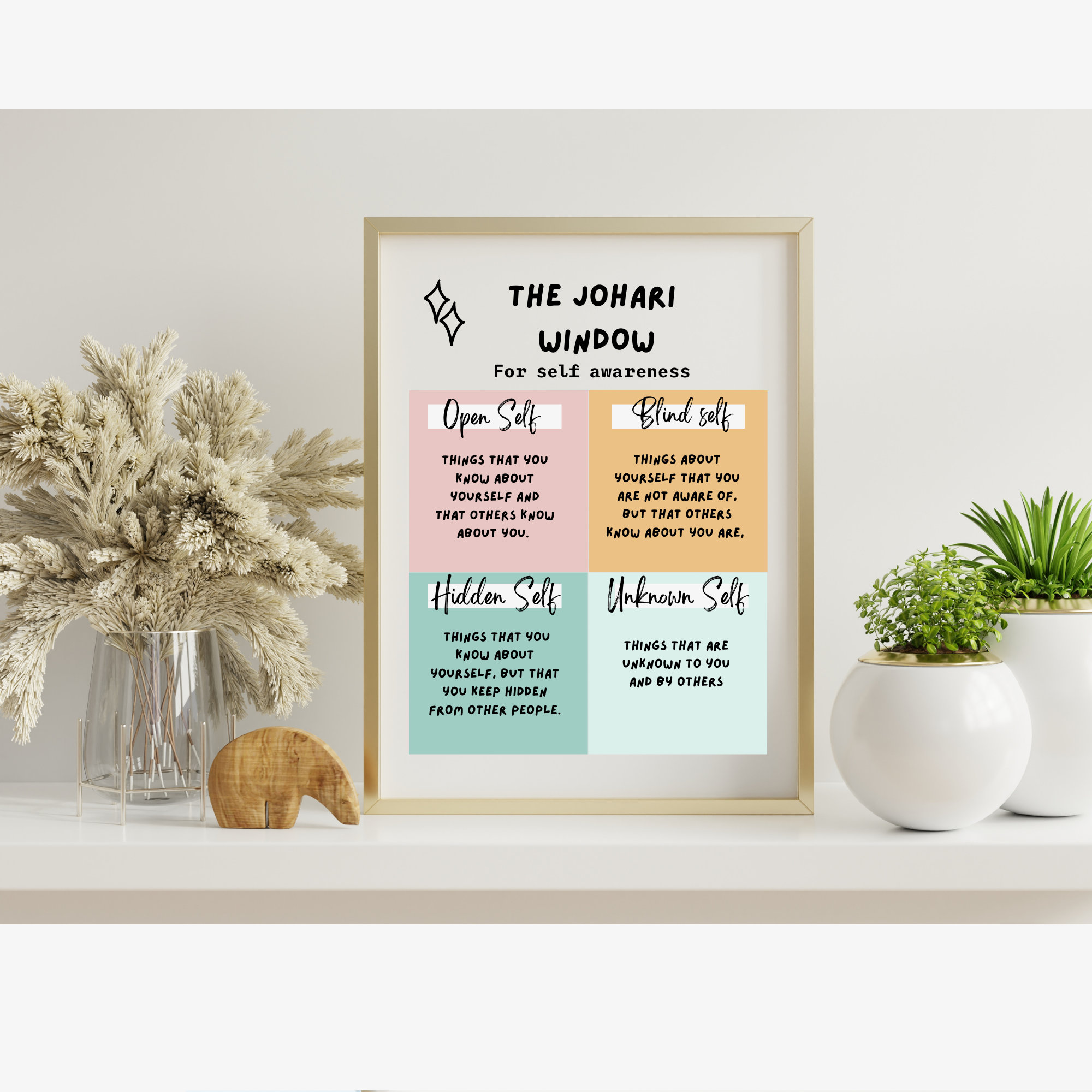 Johari Window Poster Print, Therapy Office Decor, Psychology Wall Art ...