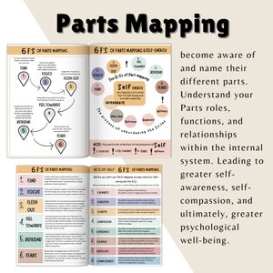 Internal Family Systems Worksheets, IFS Protector Parts, Parts Mapping ...