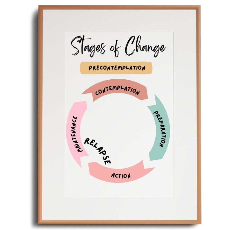 Stages of Change Model Poster, Therapy Office Decor - Etsy
