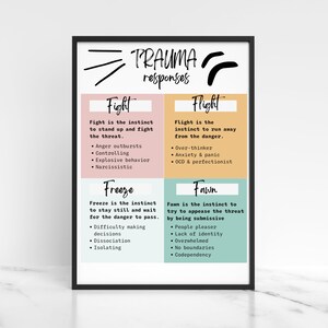 Trauma Poster, Trauma Response, Mental Health Printable Posters ...