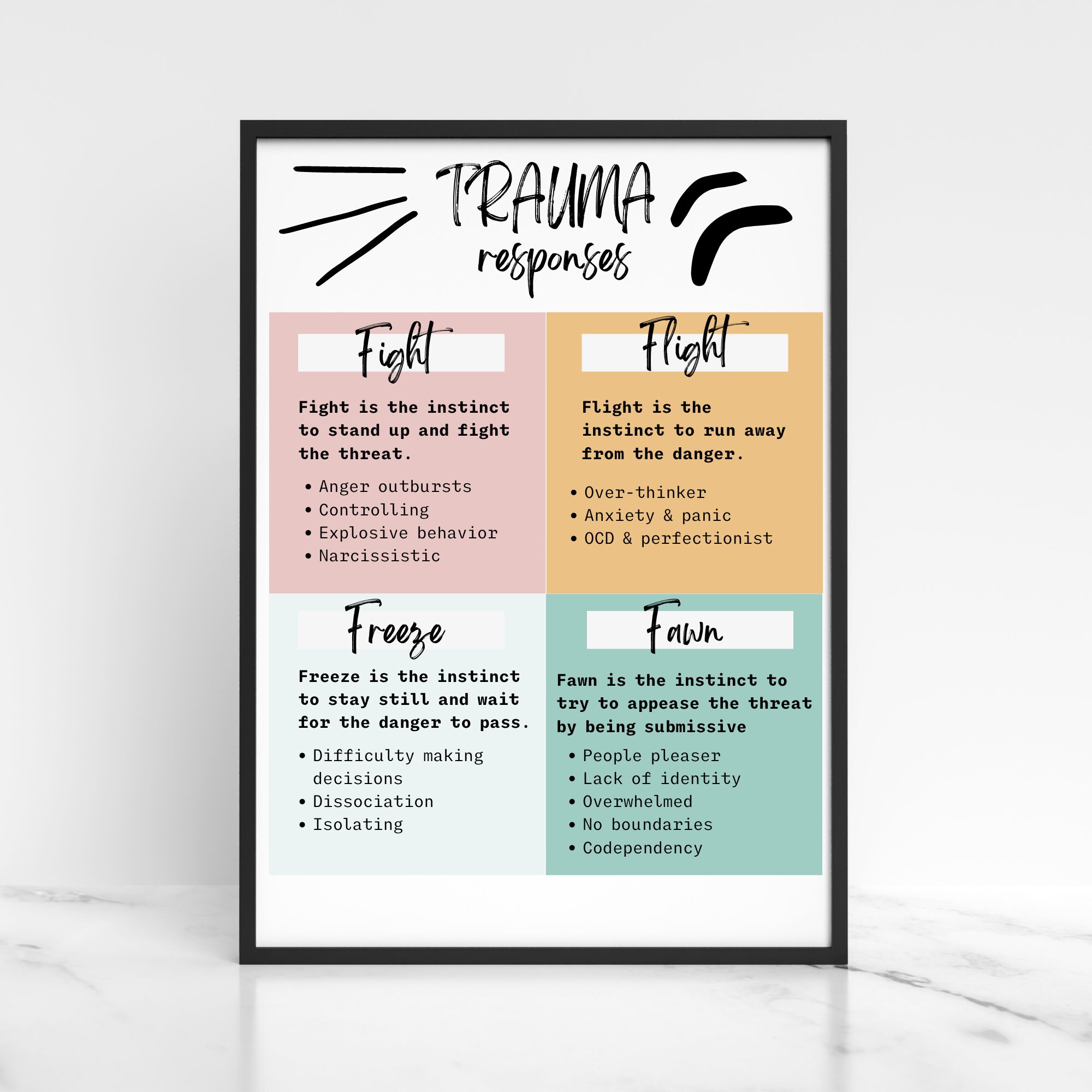 Trauma Poster, Trauma Response, Mental Health Printable Posters ...