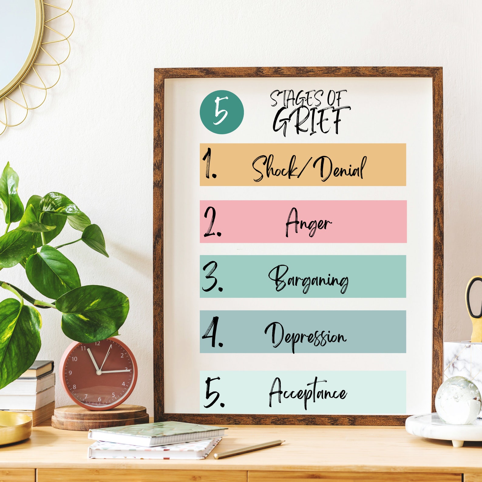 Stages of Grief Poster, Bereavement Therapy, Therapy Office Decor ...