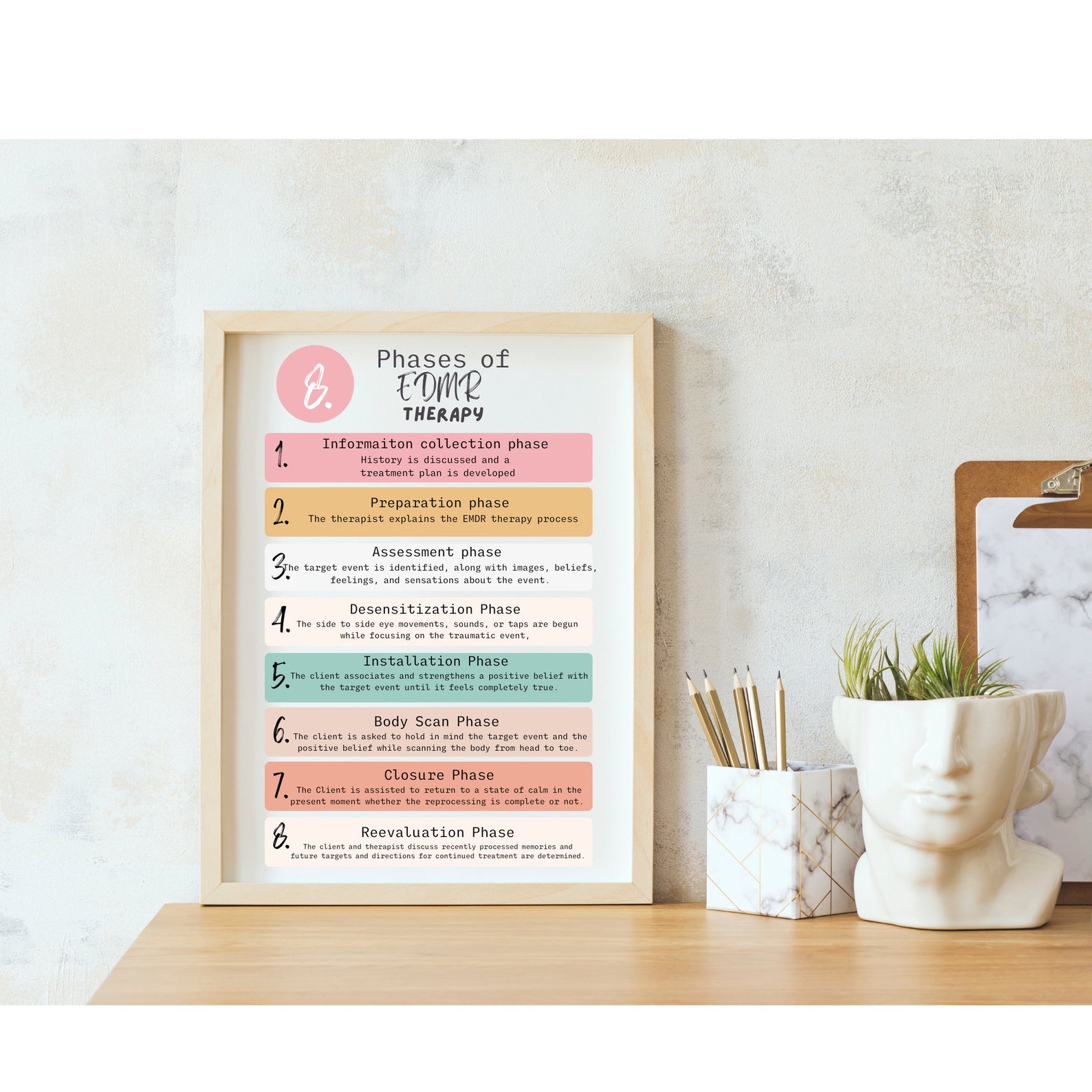 8 Phases of EMDR Poster, DBT Poster, Therapy Office Decor, Mental ...