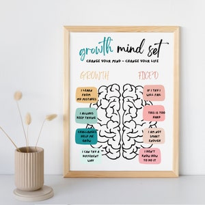 Growth Mindset Poster, Therapy Office Decor, Therapy Poster, Therapy ...
