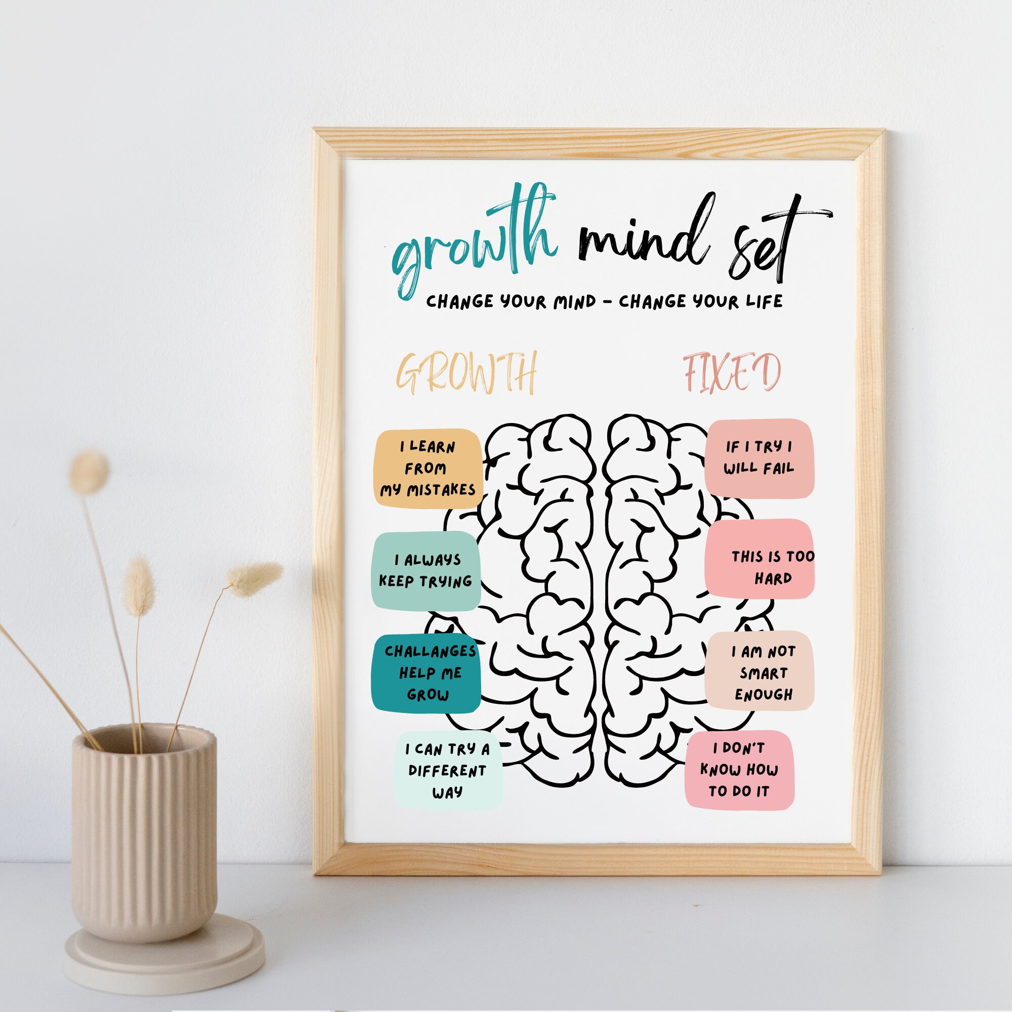 Growth Mindset Poster, Therapy Office Decor, Therapy Poster, Therapy ...