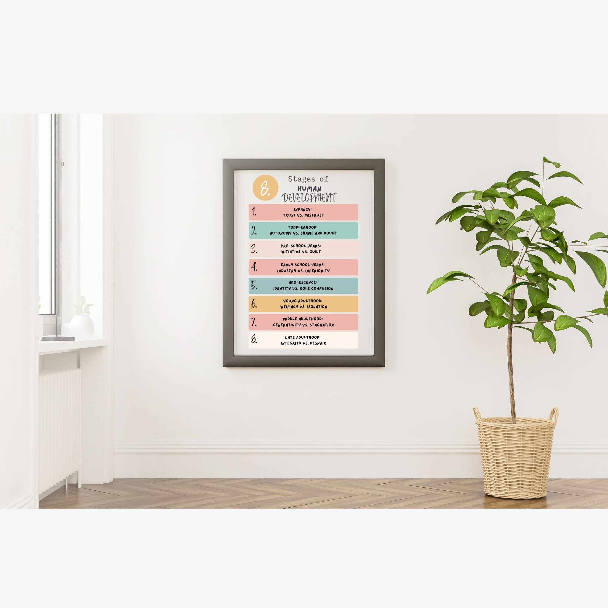 Psychosocial Development by Erik Erikson Psychology Poster | Digital ...