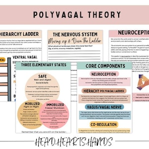 Polyvagal Theory Cheat Sheet, Nervous System Regulation Workbook, Emotional Regulation, Somatic ...
