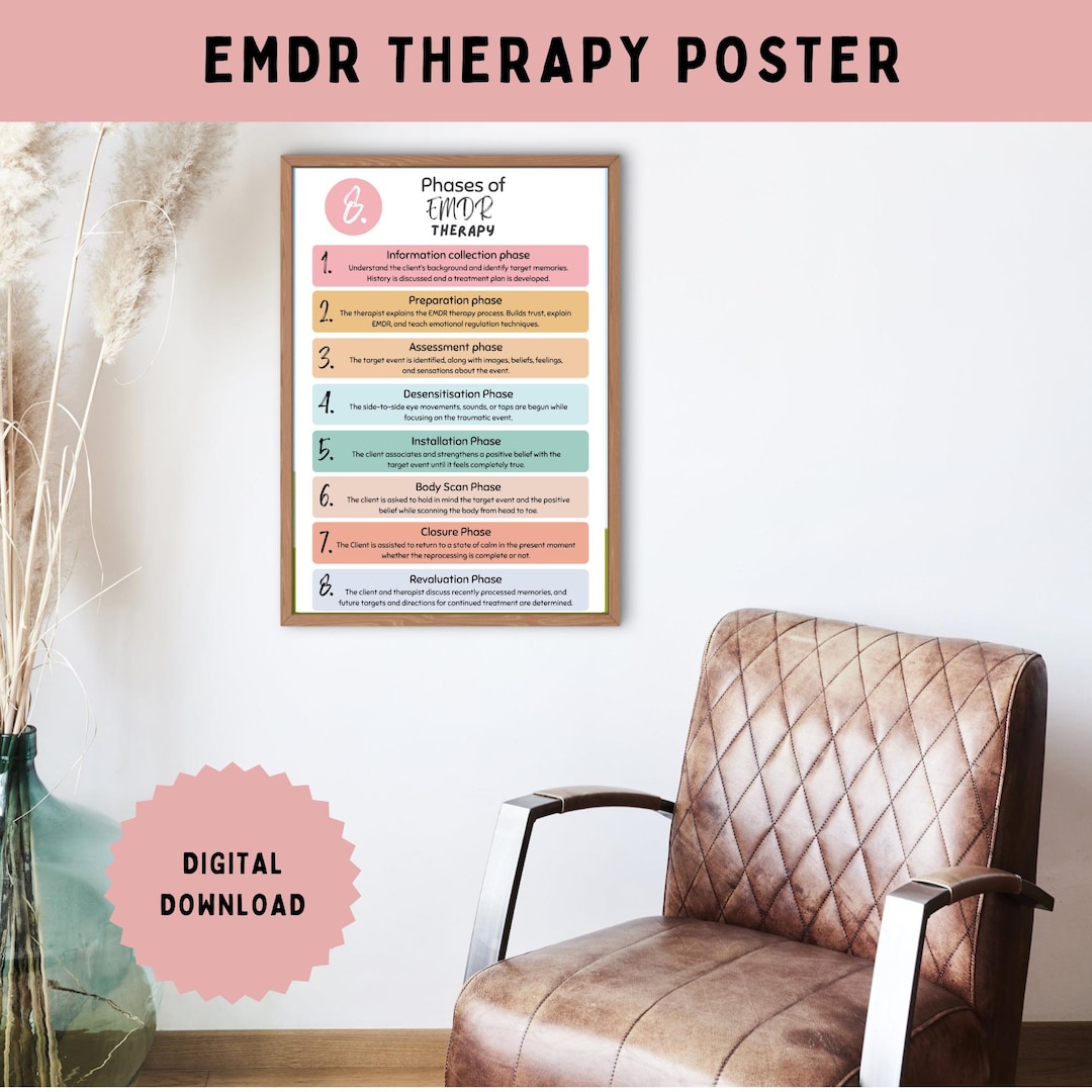 EMDR Therapy Poster, 8 Phases, Office Decor (PDF) - Etsy